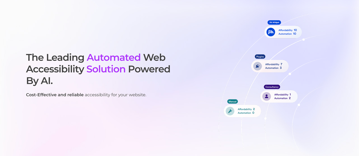 Comparison of ADA and WCAG Software Solutions | Jib